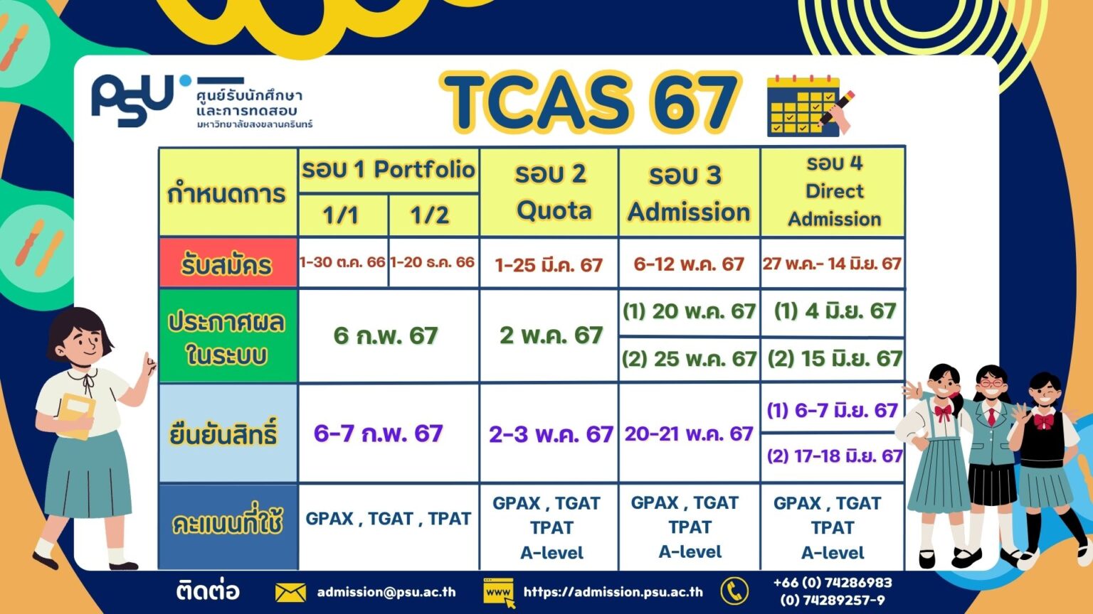 Admission - INNOEM PSU