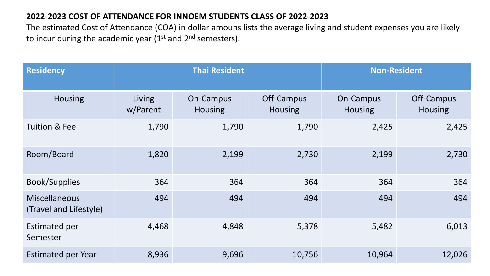 Admission – INNOEM PSU