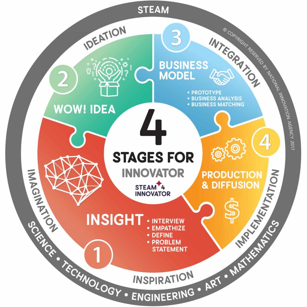 All about Empathy - INNOEM PSU